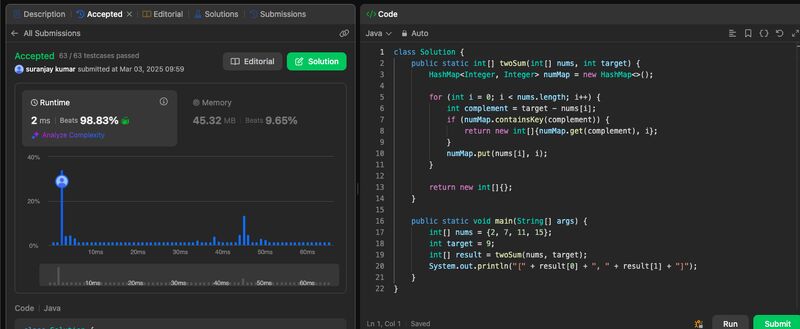 SURANJAY chandrawanshi on LinkedIn: #100daysofdsa #dsa #coding # ... SURANJAY chandrawanshi on LinkedIn: #100daysofdsa #dsa #coding # ...