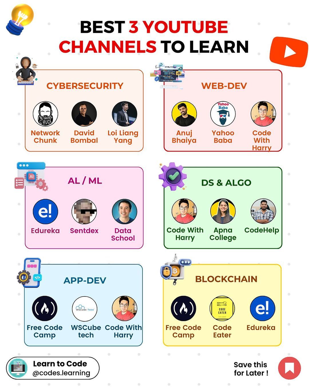 Sanskaar Singh on LinkedIn: #appdevelopment #webdevelopment # ... Sanskaar Singh on LinkedIn: #appdevelopment #webdevelopment # ...