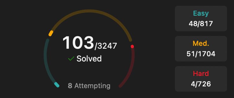 Tanishq Varshney on LinkedIn: Just hit the century mark on LeetCode ... Tanishq Varshney on LinkedIn: Just hit the century mark on LeetCode ...