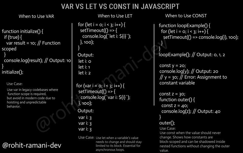 👨💻 Mastering var, let, and const in JavaScript 👩💻 Choosing the right ... 👨💻 Mastering var, let, and const in JavaScript 👩💻 Choosing the right ...