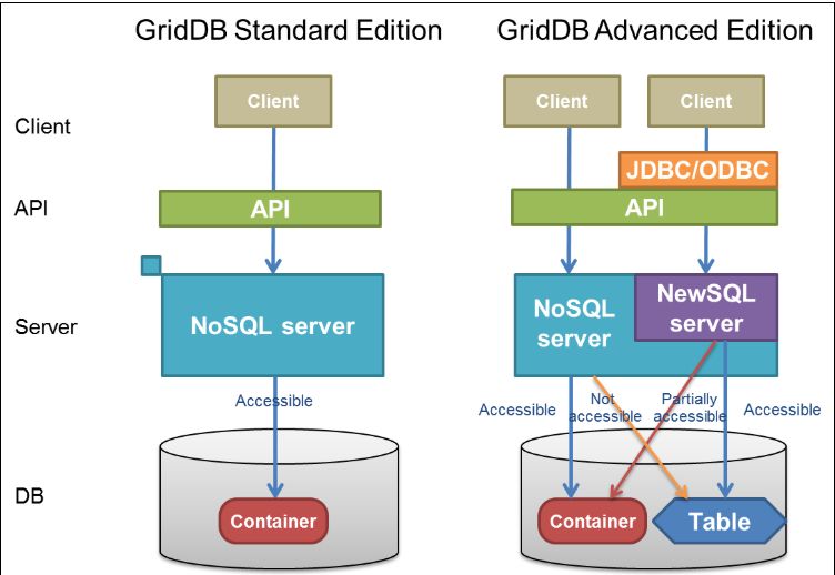 Rohit Jagwani on LinkedIn: #iot #bigdata #databases #griddb # ... Rohit Jagwani on LinkedIn: #iot #bigdata #databases #griddb # ...