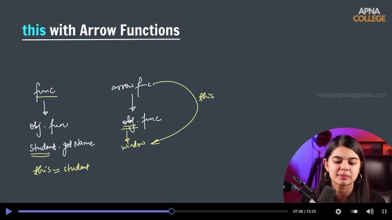 Lecture 7 of JavaScript by Shradha Khapra | Vinay Bagde posted on the ... Lecture 7 of JavaScript by Shradha Khapra | Vinay Bagde posted on the ...