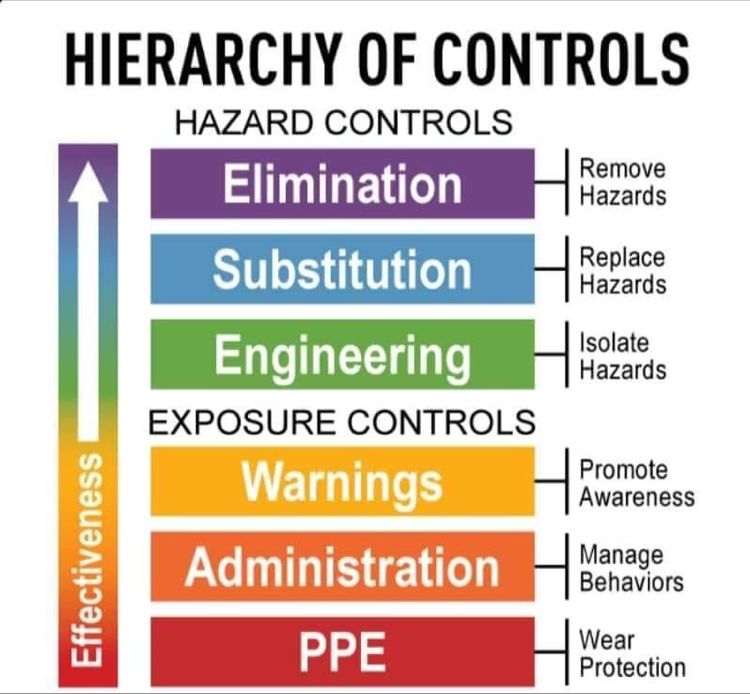 Mahmoud Maarouf on LinkedIn: Hazard controls Mahmoud Maarouf on LinkedIn: Hazard controls