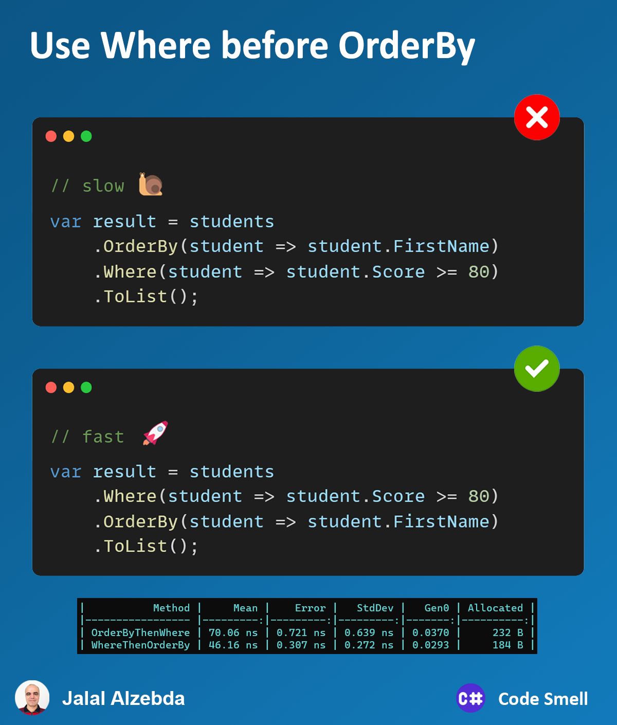 Jalal Alzebda on LinkedIn: #csharp #dotnet #programming #cleancode # ... Jalal Alzebda on LinkedIn: #csharp #dotnet #programming #cleancode # ...