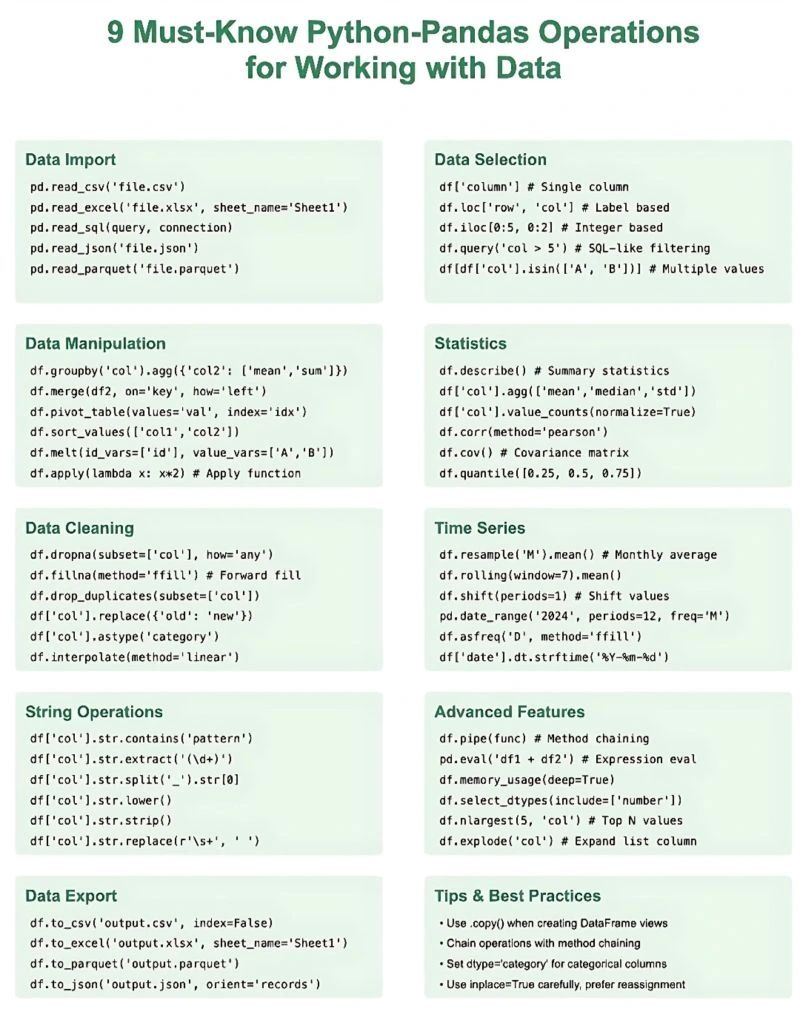#python #pandas #datascience #machinelearning #bigdata #dataanalytics ... #python #pandas #datascience #machinelearning #bigdata #dataanalytics ...