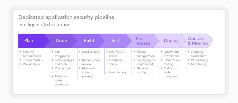 Practical DevSecOps on LinkedIn: #devsecops #cybersecurity #infosec # ... Practical DevSecOps on LinkedIn: #devsecops #cybersecurity #infosec # ...