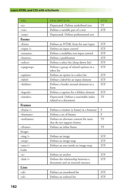 Anas Tahir on LinkedIn: #html #css #learn #useful #softwareengineering ... Anas Tahir on LinkedIn: #html #css #learn #useful #softwareengineering ...