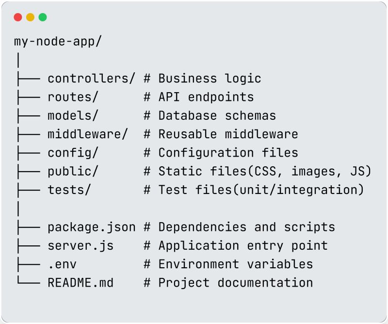 Muhammad Ahmad on LinkedIn: #nodejs #expressjs #js #backenddevelopment ... Muhammad Ahmad on LinkedIn: #nodejs #expressjs #js #backenddevelopment ...