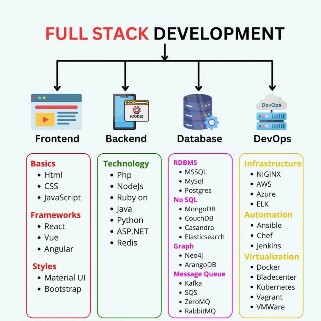 Full Stack Development with JAVA | Pankaj Sharma posted on the topic ... Full Stack Development with JAVA | Pankaj Sharma posted on the topic ...