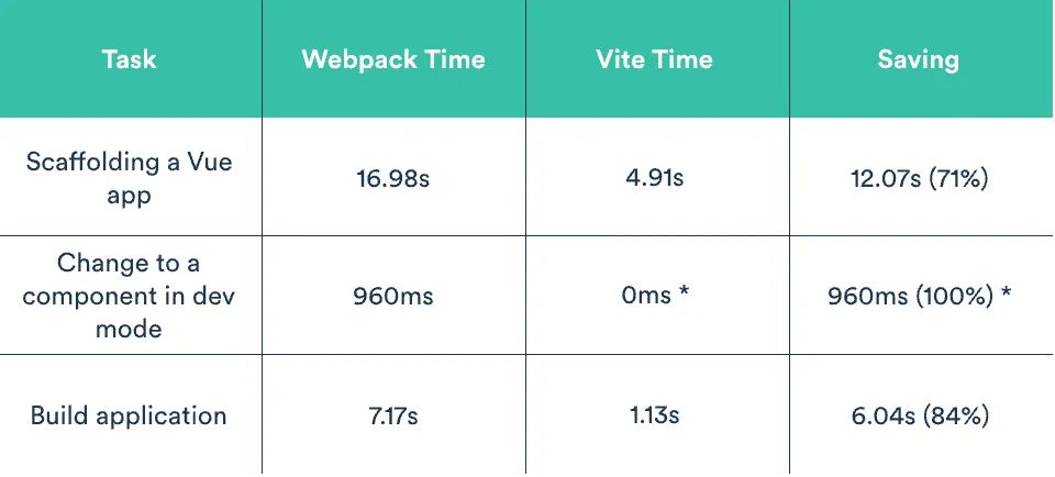 Abdalrahman Midani on LinkedIn: #webpack #vitejs #javascript # ... Abdalrahman Midani on LinkedIn: #webpack #vitejs #javascript # ...