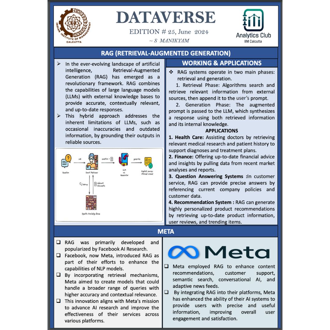 Analytics Club of IIM Calcutta presents DATAVERSE by S Manikyam ... Analytics Club of IIM Calcutta presents DATAVERSE by S Manikyam ...