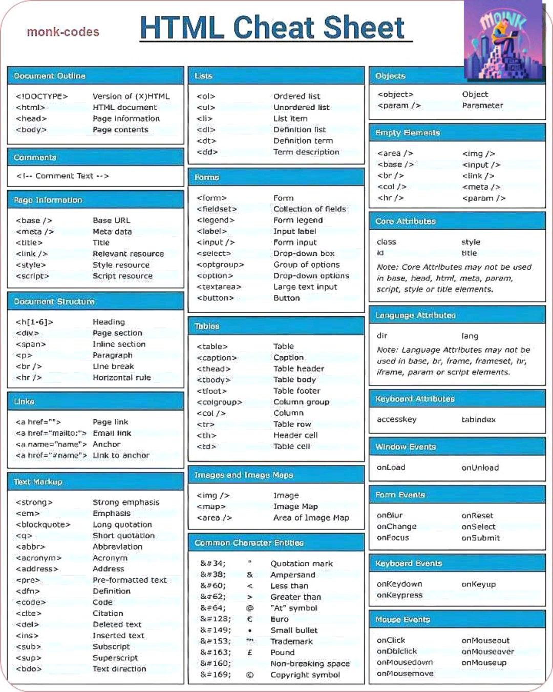 Boost Your HTML Skills with this cheat sheet | Eni Samson posted on the ... Boost Your HTML Skills with this cheat sheet | Eni Samson posted on the ...