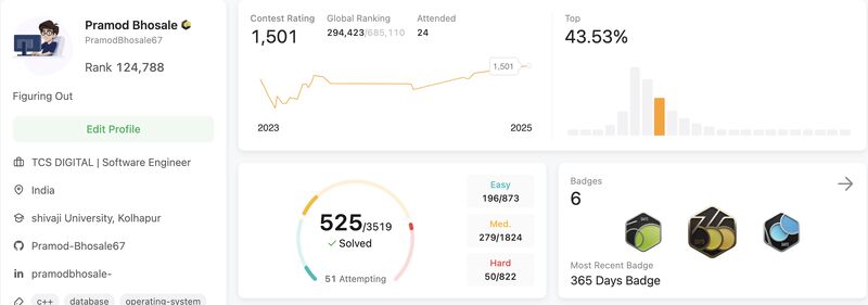#dsa #leetcode #codinglife #problemsolving #techjourney… | Pramod Bhosale #dsa #leetcode #codinglife #problemsolving #techjourney… | Pramod Bhosale