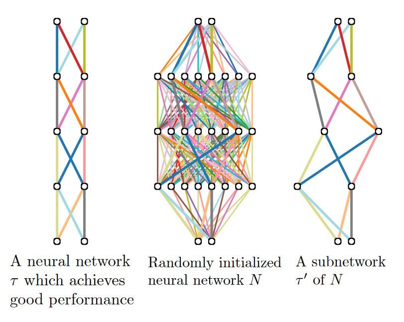 Can randomly initialized networks be any good? 🤔 Surprisingly, the ... Can randomly initialized networks be any good? 🤔 Surprisingly, the ...