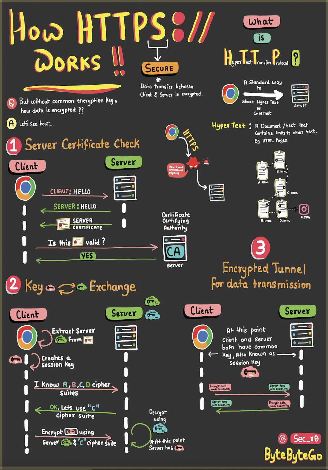 #systemdesign #coding #interviewtips | Aditi Kanojiya #systemdesign #coding #interviewtips | Aditi Kanojiya