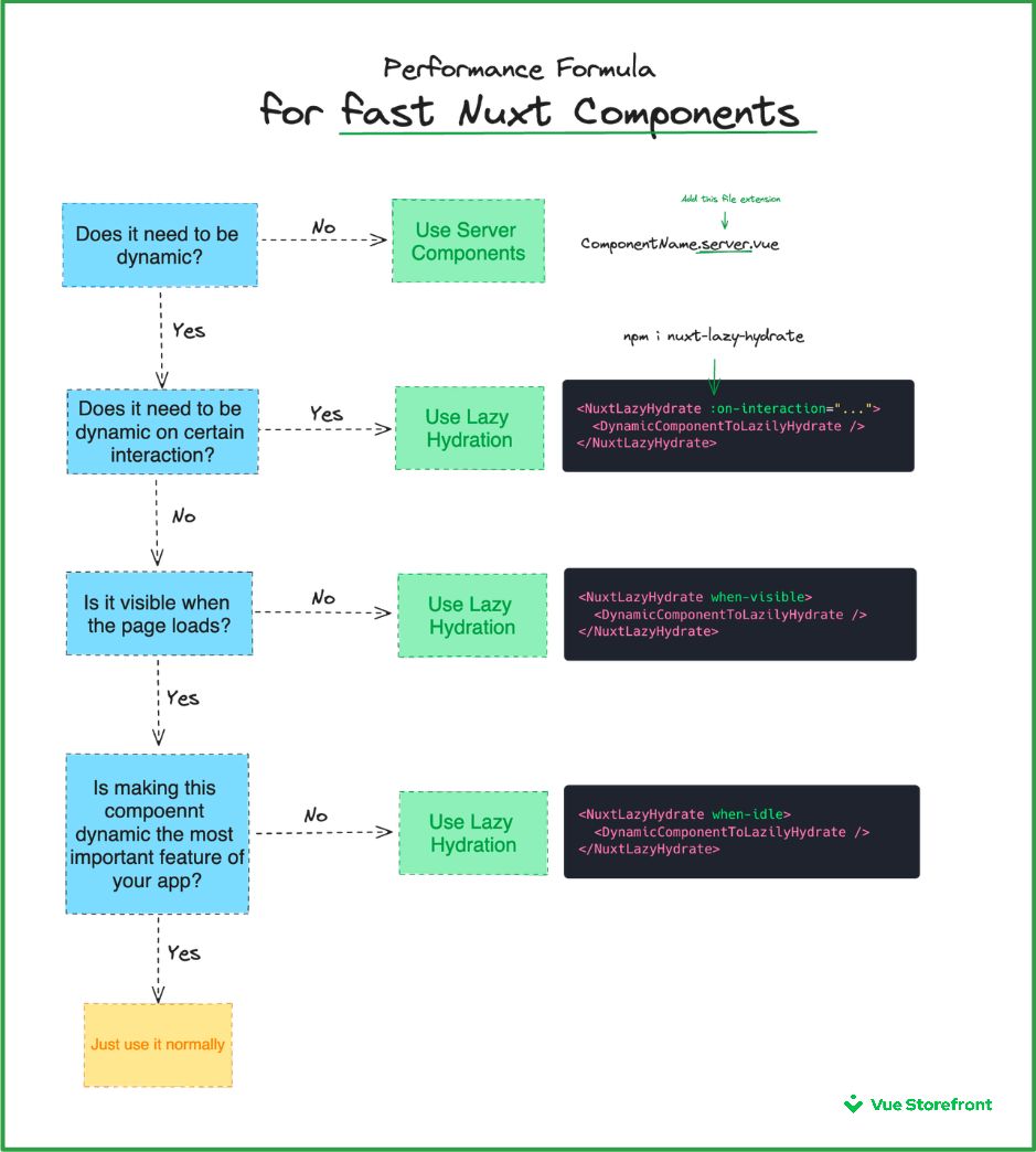 Filip Rakowski on LinkedIn: #nuxtjs #vuejs #webdev #frontend Filip Rakowski on LinkedIn: #nuxtjs #vuejs #webdev #frontend