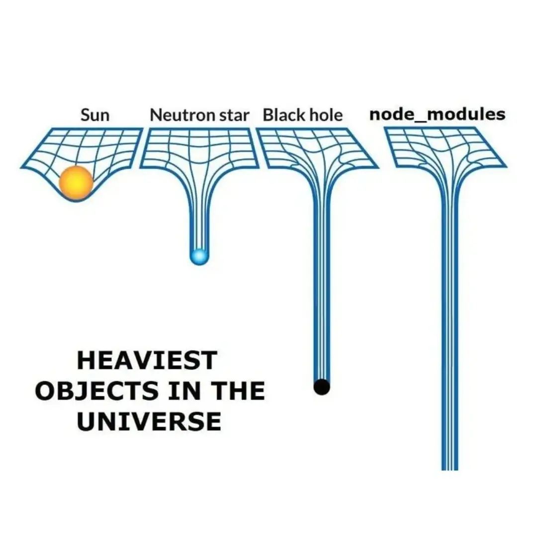 Nikolay Petrov on LinkedIn: #softwaredesign #badcode #javascript # ... Nikolay Petrov on LinkedIn: #softwaredesign #badcode #javascript # ...