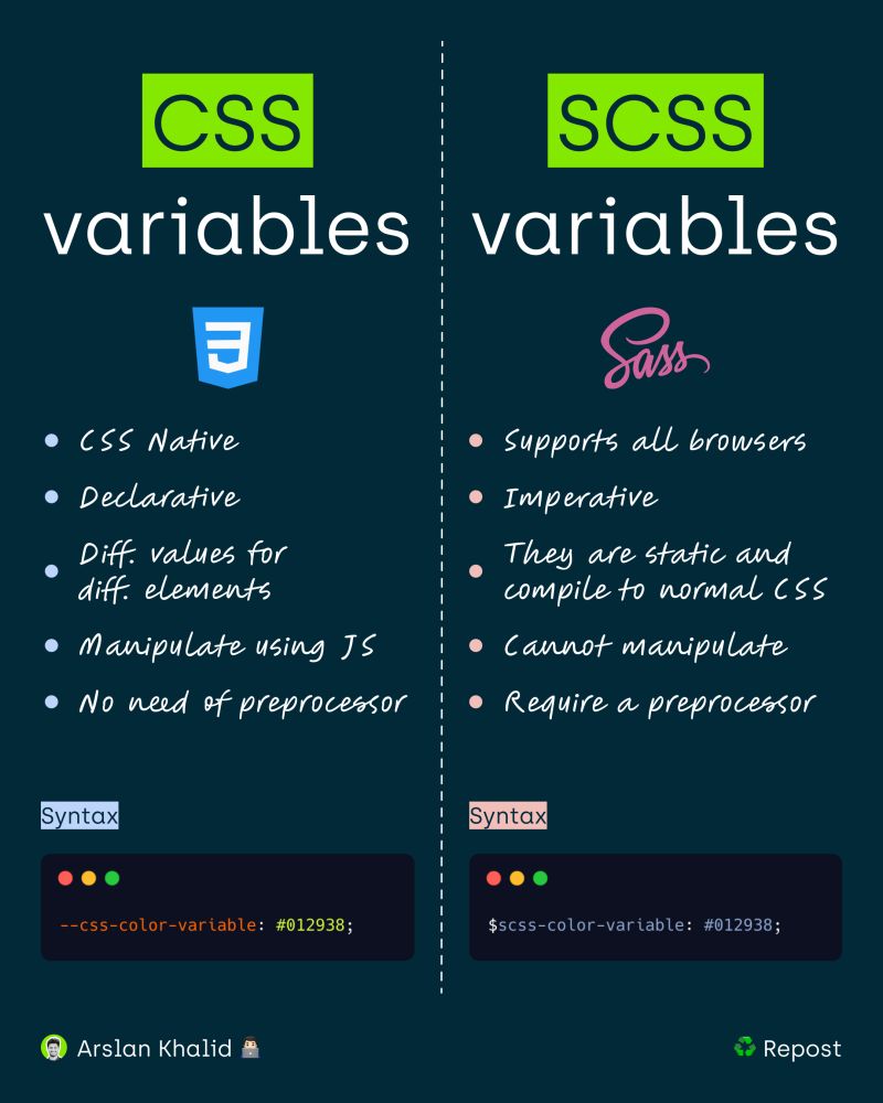 Arslan Khalid on LinkedIn: CSS variables vs SCSS variables (which one ... Arslan Khalid on LinkedIn: CSS variables vs SCSS variables (which one ...