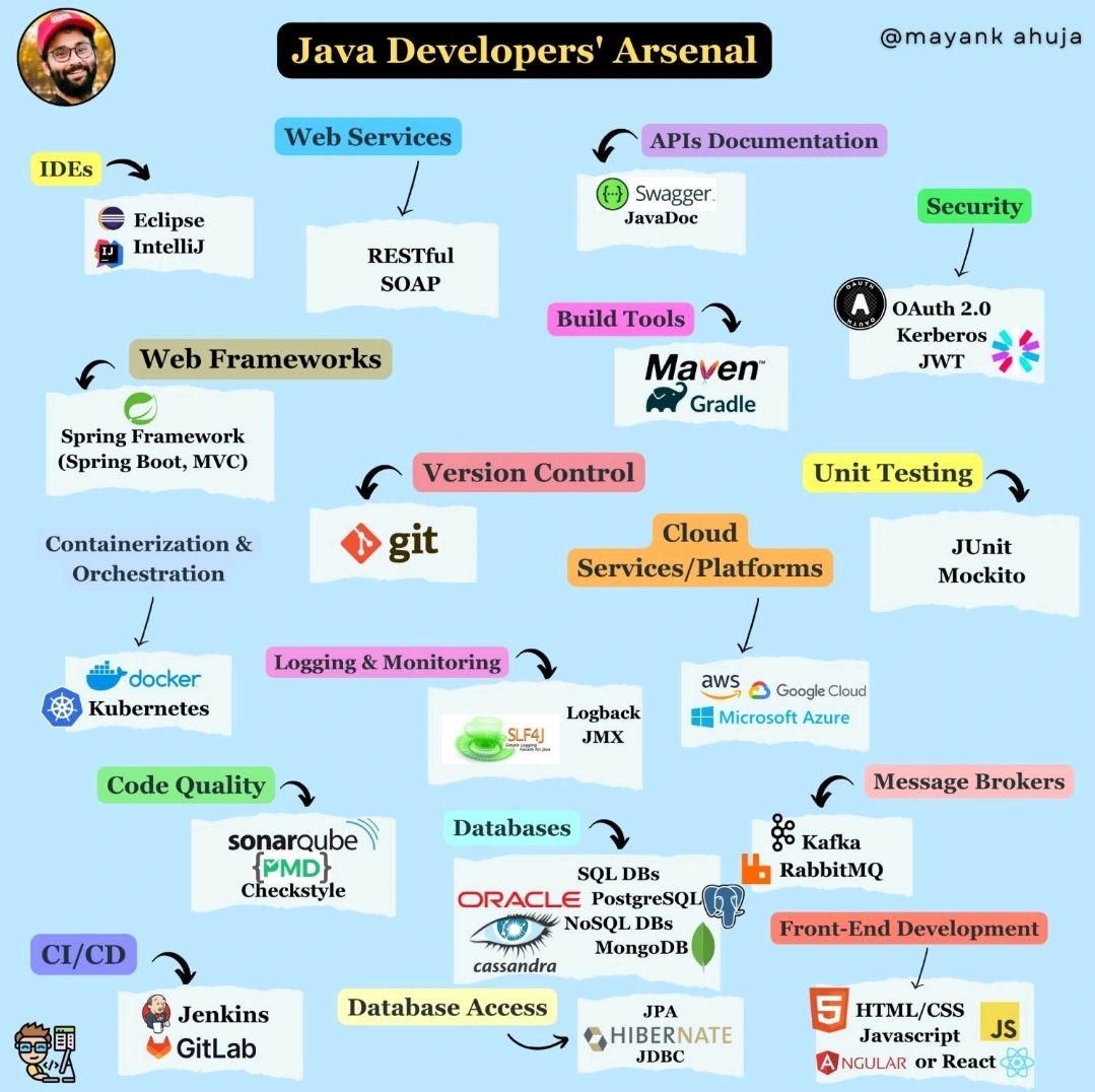 Mayank Ahuja on LinkedIn: #java #techstack #softwaredevelopment # ... Mayank Ahuja on LinkedIn: #java #techstack #softwaredevelopment # ...