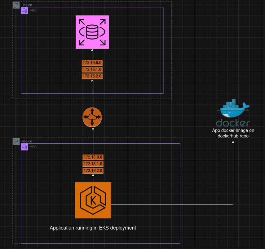 Zayan Ahmed on LinkedIn: #aws #devops #deployment #cloudcomputing Zayan Ahmed on LinkedIn: #aws #devops #deployment #cloudcomputing