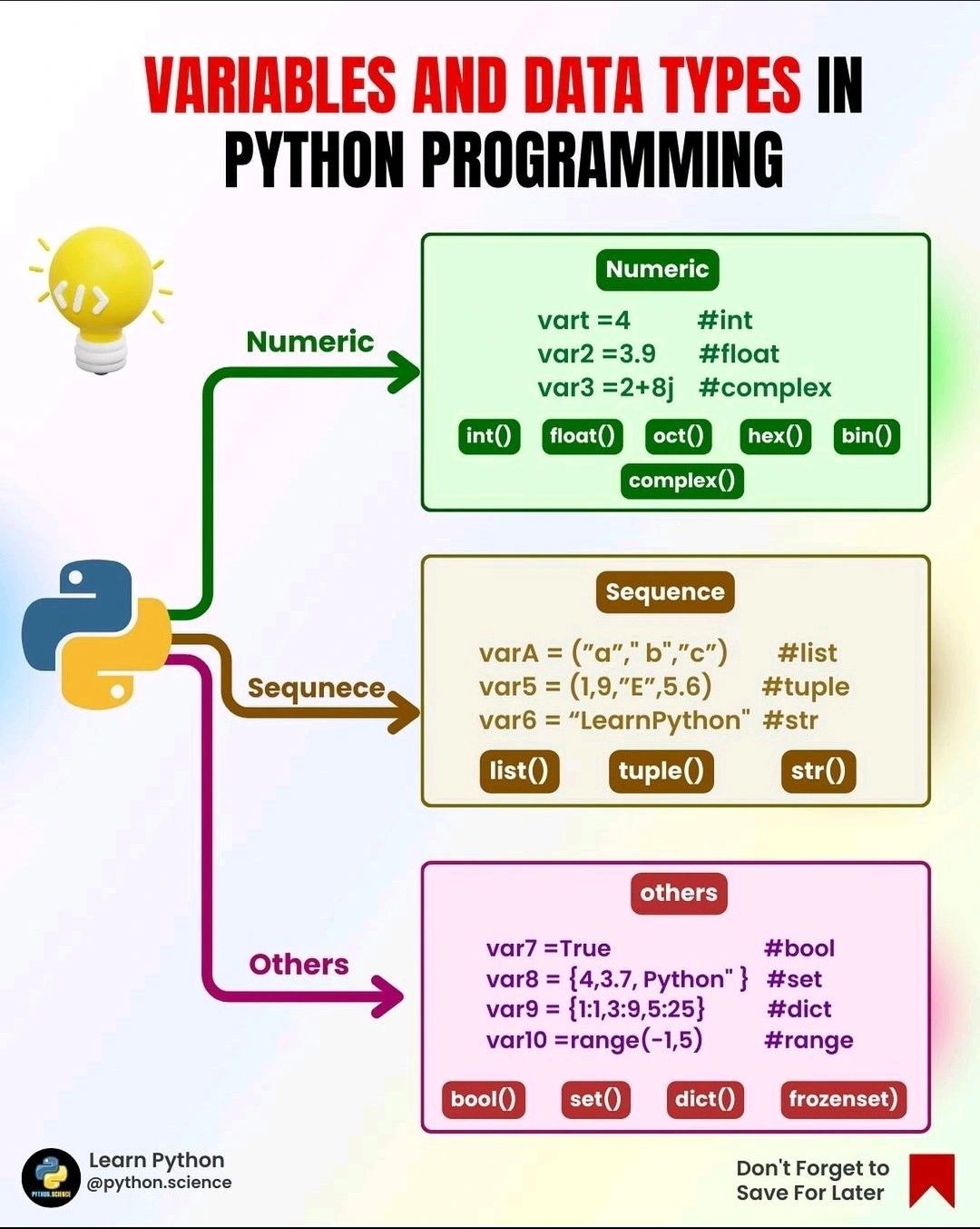 Abdul Mannan on LinkedIn: #python #pythoncode #programming #code # ... Abdul Mannan on LinkedIn: #python #pythoncode #programming #code # ...