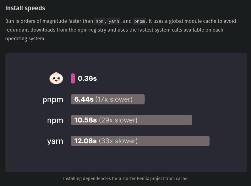 Krischal Om Pote on LinkedIn: Bun is a fast, all-in-one toolkit for ... Krischal Om Pote on LinkedIn: Bun is a fast, all-in-one toolkit for ...