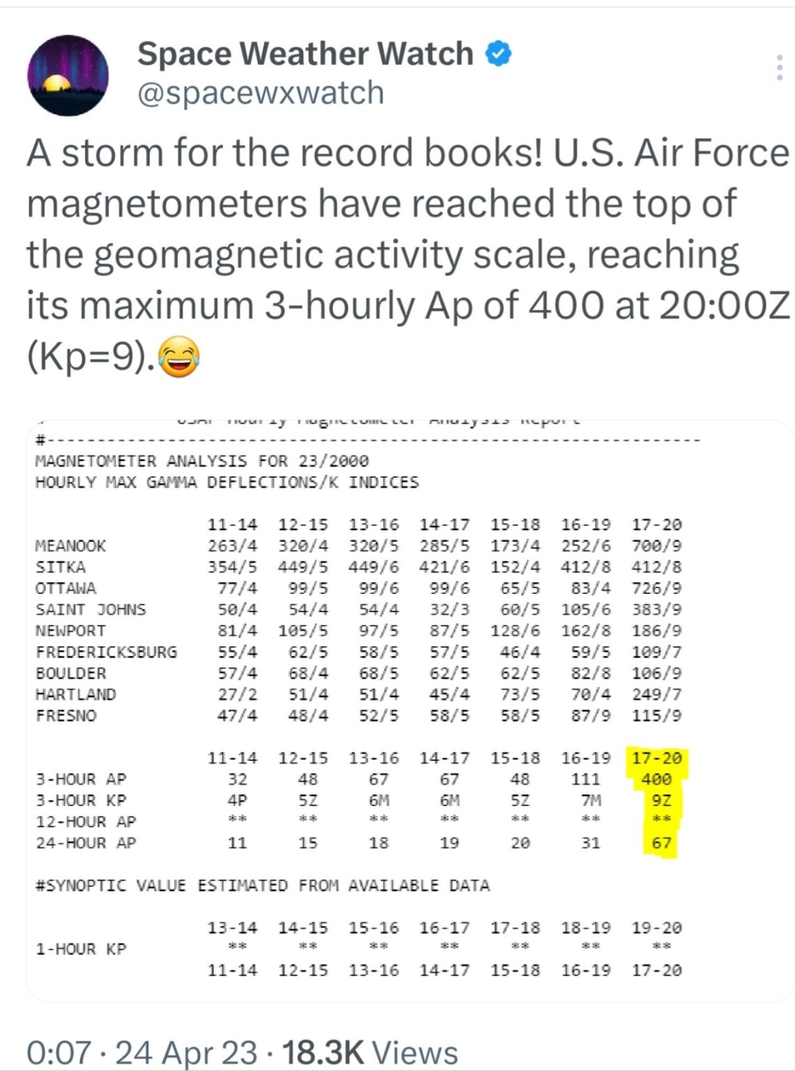 Tal Barenboim on LinkedIn: Severe G4 class geomagnetic storm hitting ... Tal Barenboim on LinkedIn: Severe G4 class geomagnetic storm hitting ...