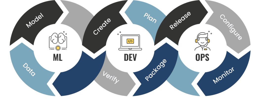 Otavio Oliveira no LinkedIn: ITSM & MLOps - Uma plataforma de ITSM ... Otavio Oliveira no LinkedIn: ITSM & MLOps - Uma plataforma de ITSM ...