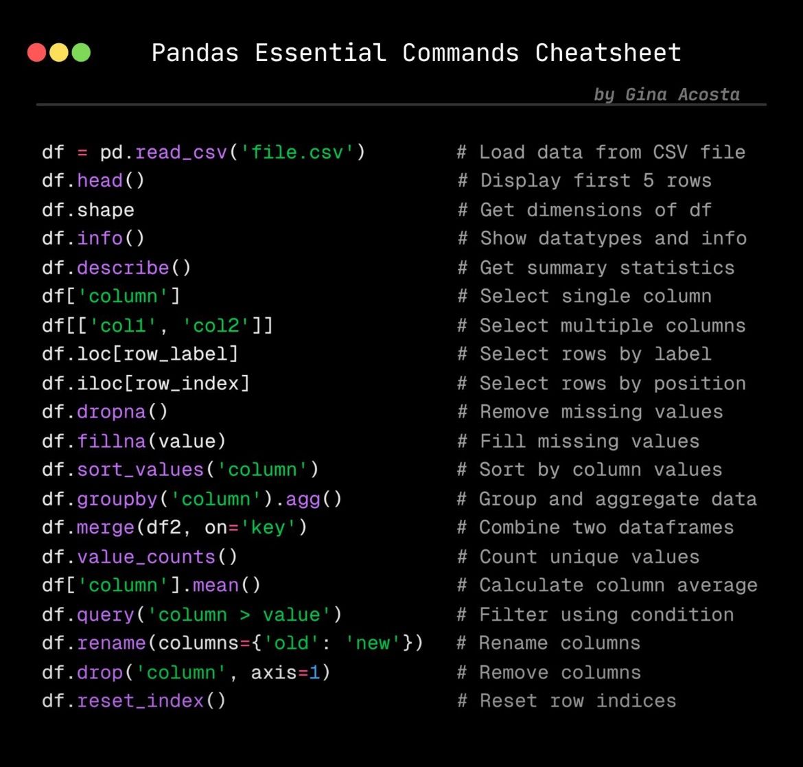 Pandas Essential Commands Cheatsheet Summary Basic Operations ... Pandas Essential Commands Cheatsheet Summary Basic Operations ...