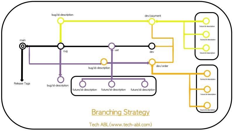 Appasaheb Lakade on LinkedIn: # Branching Strategy 1. What is Branching ... Appasaheb Lakade on LinkedIn: # Branching Strategy 1. What is Branching ...