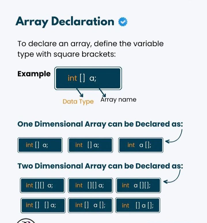 Rupali Bhore on LinkedIn: #java #javadeveloper #javascript # ... Rupali Bhore on LinkedIn: #java #javadeveloper #javascript # ...
