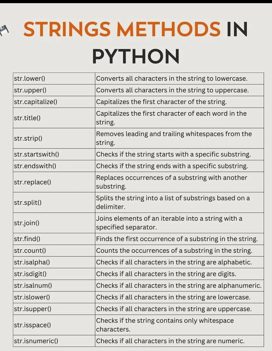 Muhammad Hamza Kamil on LinkedIn: Updated Strings Methods in Python Muhammad Hamza Kamil on LinkedIn: Updated Strings Methods in Python