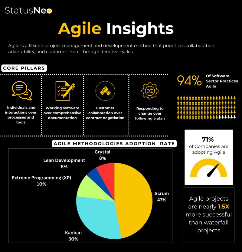StatusNeo on LinkedIn: #agileintelligence #informeddecisions #agile # ... StatusNeo on LinkedIn: #agileintelligence #informeddecisions #agile # ...