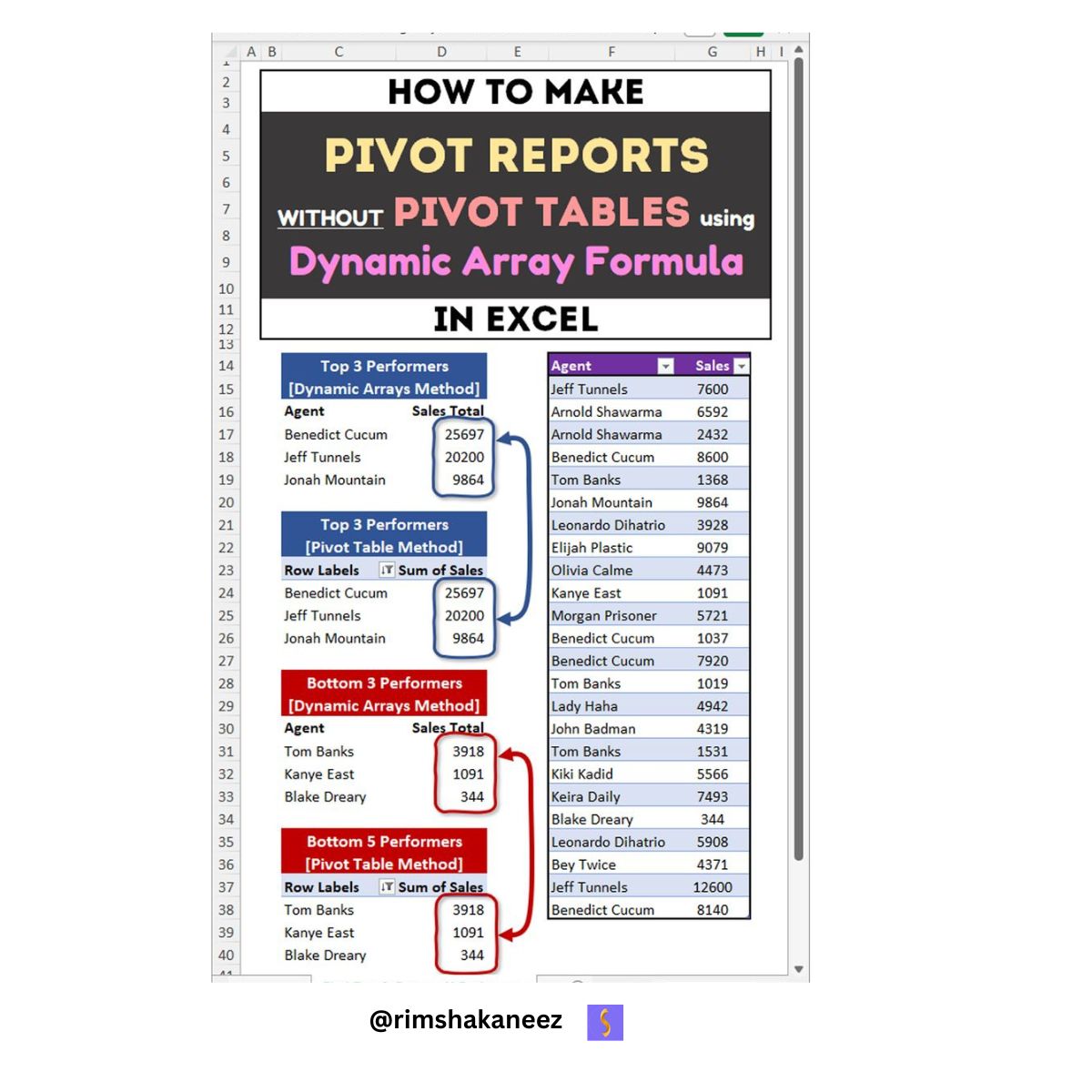 Rimsha Kaneez on LinkedIn: #exceltips #dynamicarrays #pivottables # ... Rimsha Kaneez on LinkedIn: #exceltips #dynamicarrays #pivottables # ...