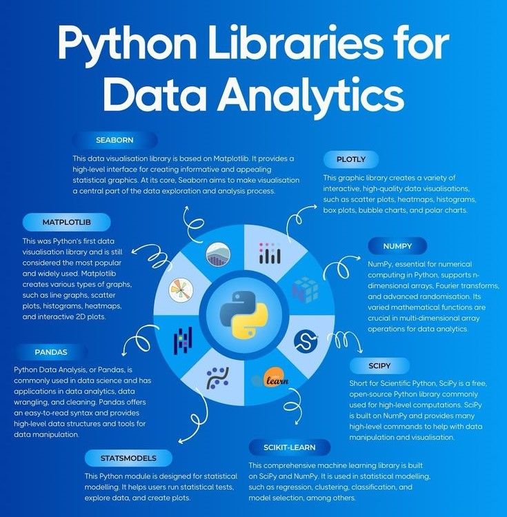 #python #dataanalytics #datascience #machinelearning #pythonlibraries ... #python #dataanalytics #datascience #machinelearning #pythonlibraries ...