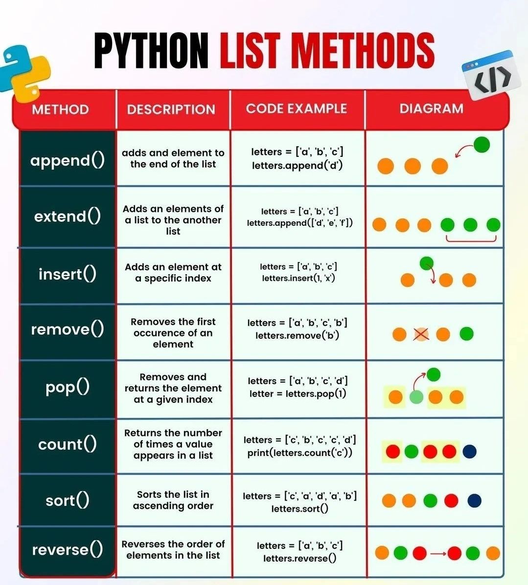 Sajad Soraya on LinkedIn: Python List Methods: Sajad Soraya on LinkedIn: Python List Methods:
