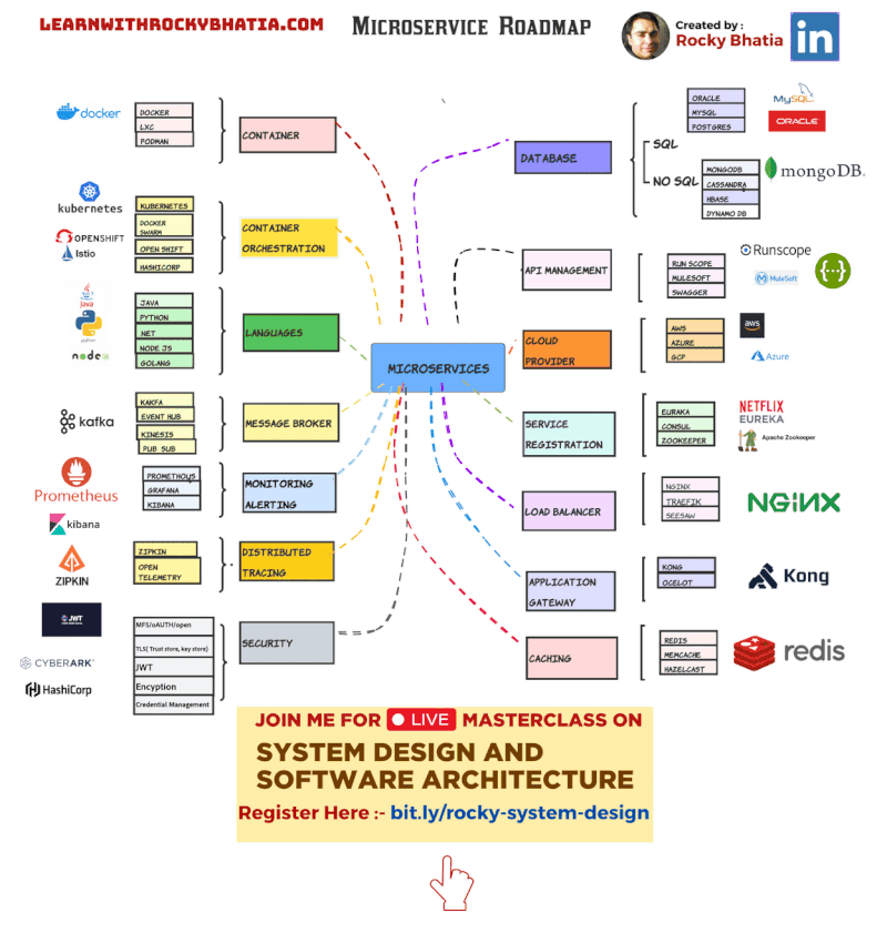 Rocky Bhatia on LinkedIn: 𝐎𝐧𝐞 𝐏𝐨𝐬𝐭 𝐭𝐨 𝐑𝐞𝐦𝐞𝐦𝐛𝐞𝐫 𝐟𝐨𝐫 𝐌𝐢𝐜𝐫𝐨𝐬𝐞𝐫𝐯𝐢𝐜𝐞𝐬… | 15 ... Rocky Bhatia on LinkedIn: 𝐎𝐧𝐞 𝐏𝐨𝐬𝐭 𝐭𝐨 𝐑𝐞𝐦𝐞𝐦𝐛𝐞𝐫 𝐟𝐨𝐫 𝐌𝐢𝐜𝐫𝐨𝐬𝐞𝐫𝐯𝐢𝐜𝐞𝐬… | 15 ...