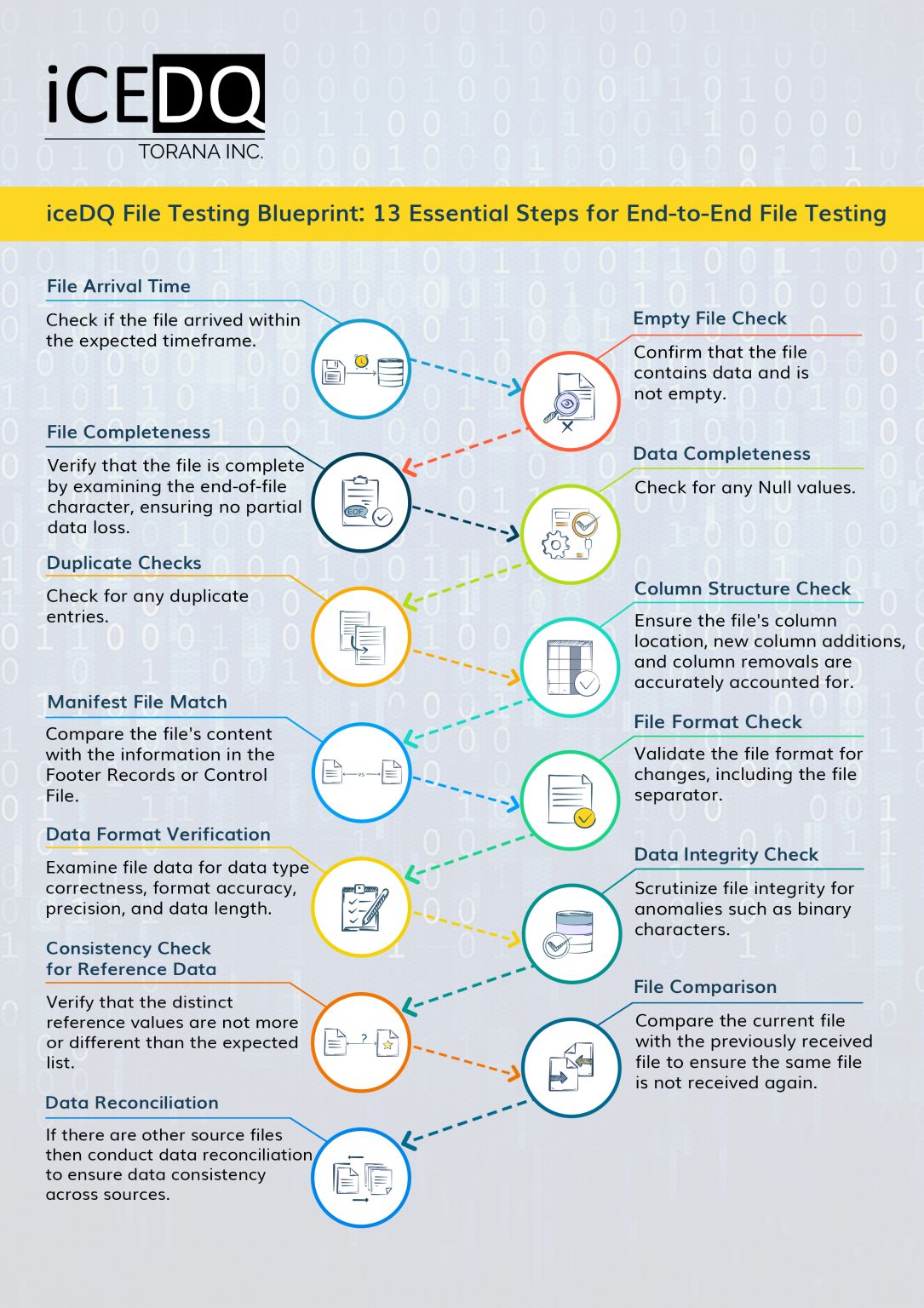 Shrikant Patil on LinkedIn: End-to-end file testing overview. Shrikant Patil on LinkedIn: End-to-end file testing overview.