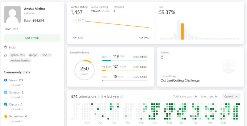 Anshu Mishra on LinkedIn: Hi All Happy to share.... completed 250 ... Anshu Mishra on LinkedIn: Hi All Happy to share.... completed 250 ...