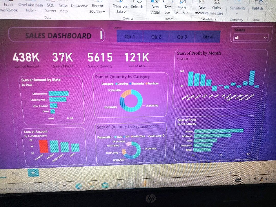 Akshay Kumar on LinkedIn: Project Learnings * Created interactive ... Akshay Kumar on LinkedIn: Project Learnings * Created interactive ...