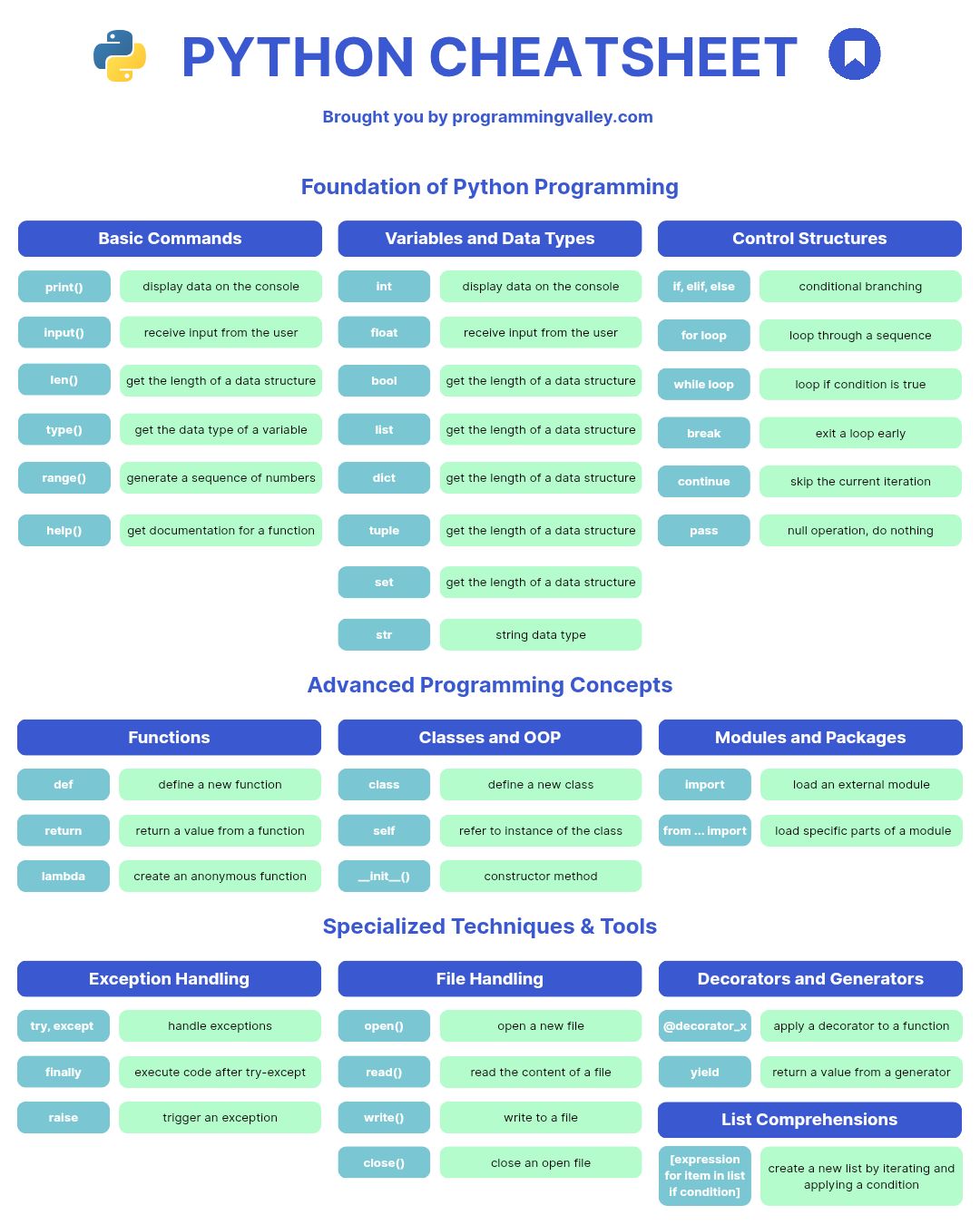 #python #learnpython #pythoncheatsheet #programmingvalley #pythontips ... #python #learnpython #pythoncheatsheet #programmingvalley #pythontips ...