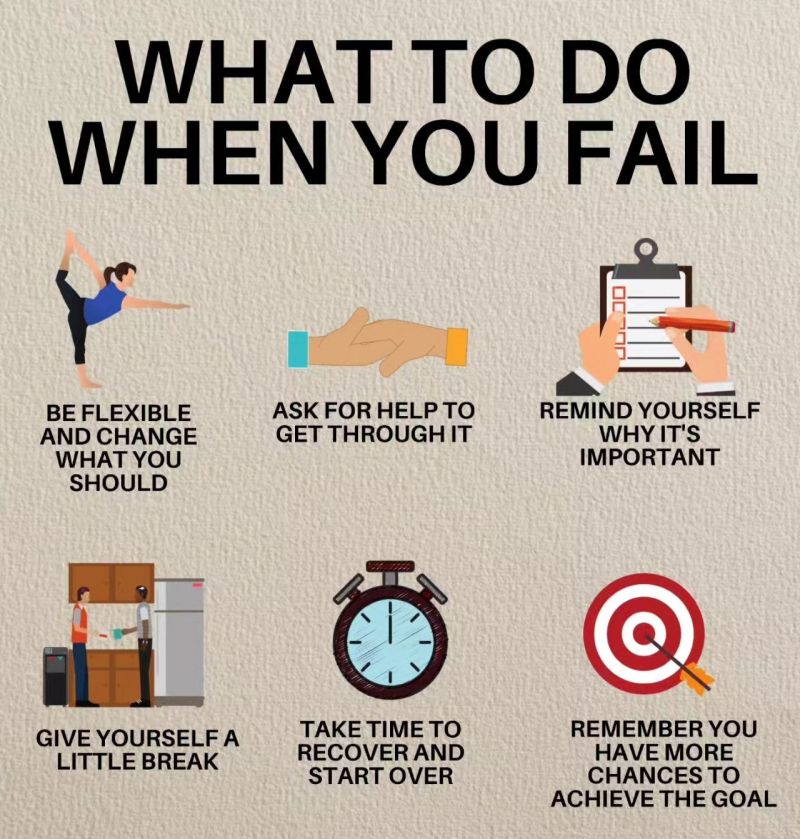 What to do when you fail. | Mridul Sharma What to do when you fail. | Mridul Sharma