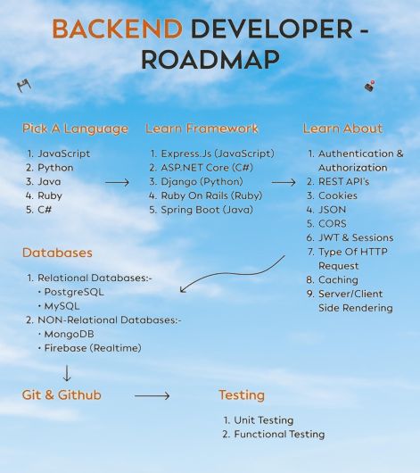Muhammad Nehal Nadeem on LinkedIn: #backenddeveloper #programming # ... Muhammad Nehal Nadeem on LinkedIn: #backenddeveloper #programming # ...