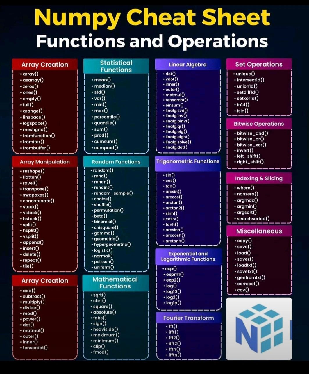 Vijay Bhaskar on LinkedIn: Numpy cheat sheet #Functions & #Operations ... Vijay Bhaskar on LinkedIn: Numpy cheat sheet #Functions & #Operations ...