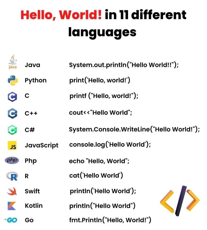 Adeel Khan on LinkedIn: #java #python #php #c #swift #kotlin # ... Adeel Khan on LinkedIn: #java #python #php #c #swift #kotlin # ...