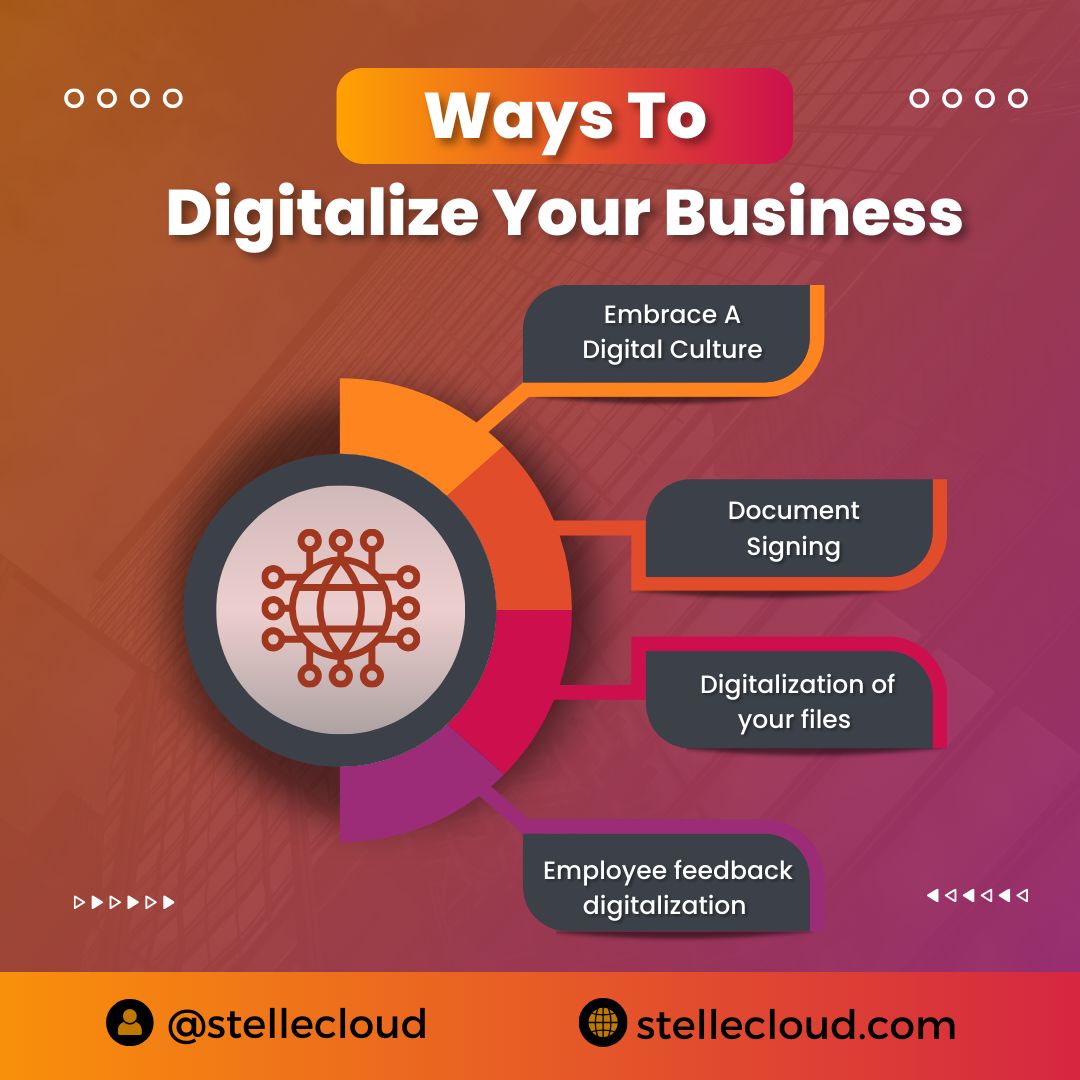 Transform Your Business with StelleCloud | Stelle Cloud posted on the ... Transform Your Business with StelleCloud | Stelle Cloud posted on the ...