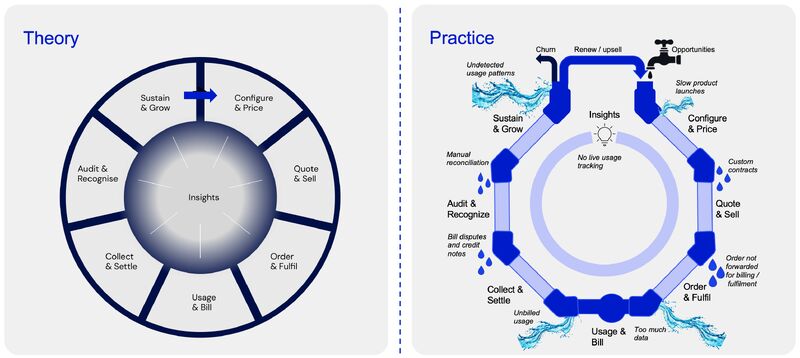 Brian Weckstein on LinkedIn: No better image depicts reality when it ... Brian Weckstein on LinkedIn: No better image depicts reality when it ...