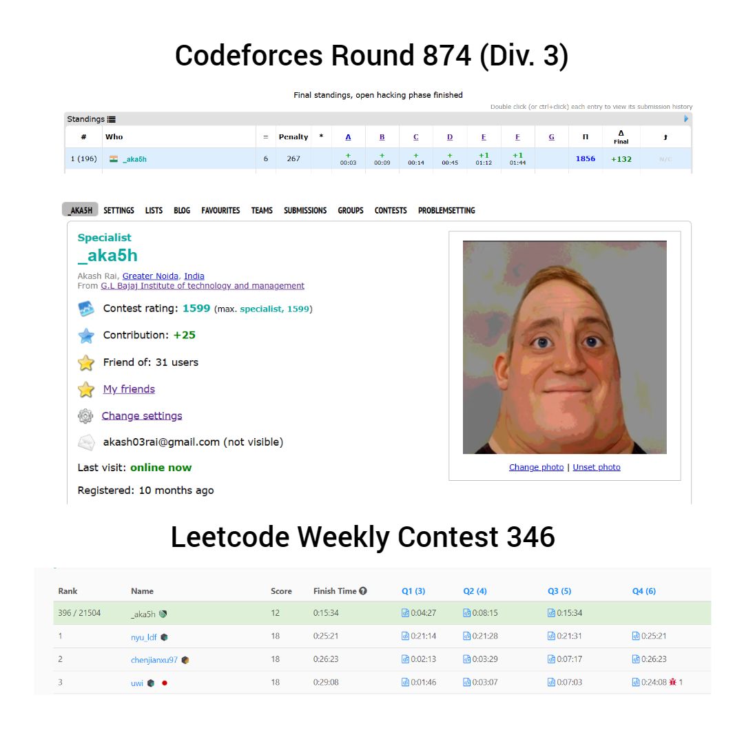 Akash Rai on LinkedIn: #leetcode #codeforces #contest #coding # ... Akash Rai on LinkedIn: #leetcode #codeforces #contest #coding # ...