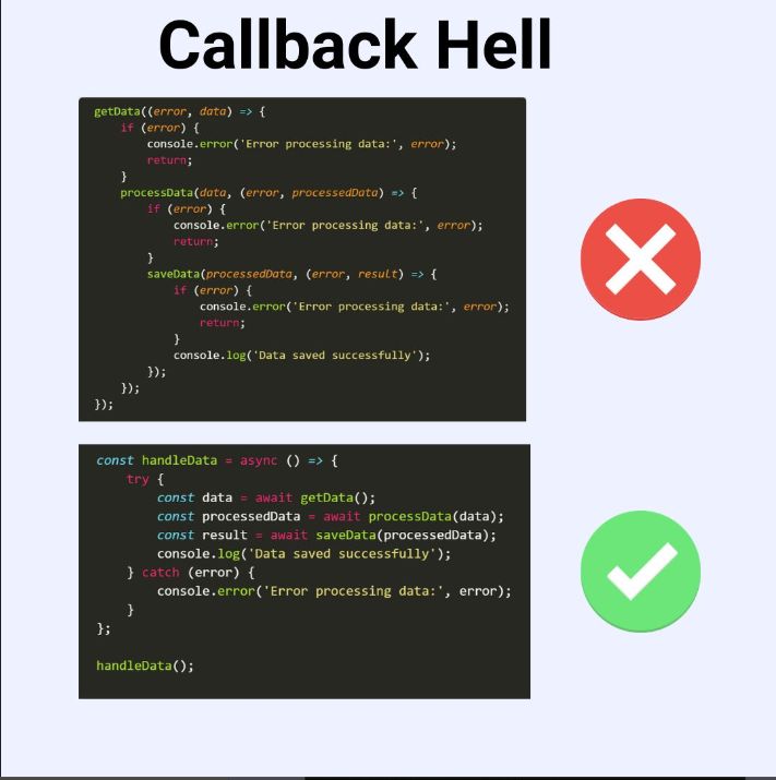 Syed Abdul Momin on LinkedIn: #javascript #nodejs #asyncawait #promises ... Syed Abdul Momin on LinkedIn: #javascript #nodejs #asyncawait #promises ...