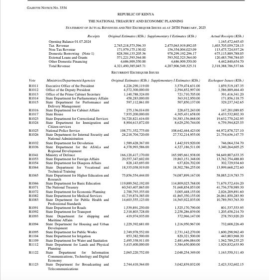 Kenya Fiscal Update - February 2025 The collections side: · Tax ... Kenya Fiscal Update - February 2025 The collections side: · Tax ...